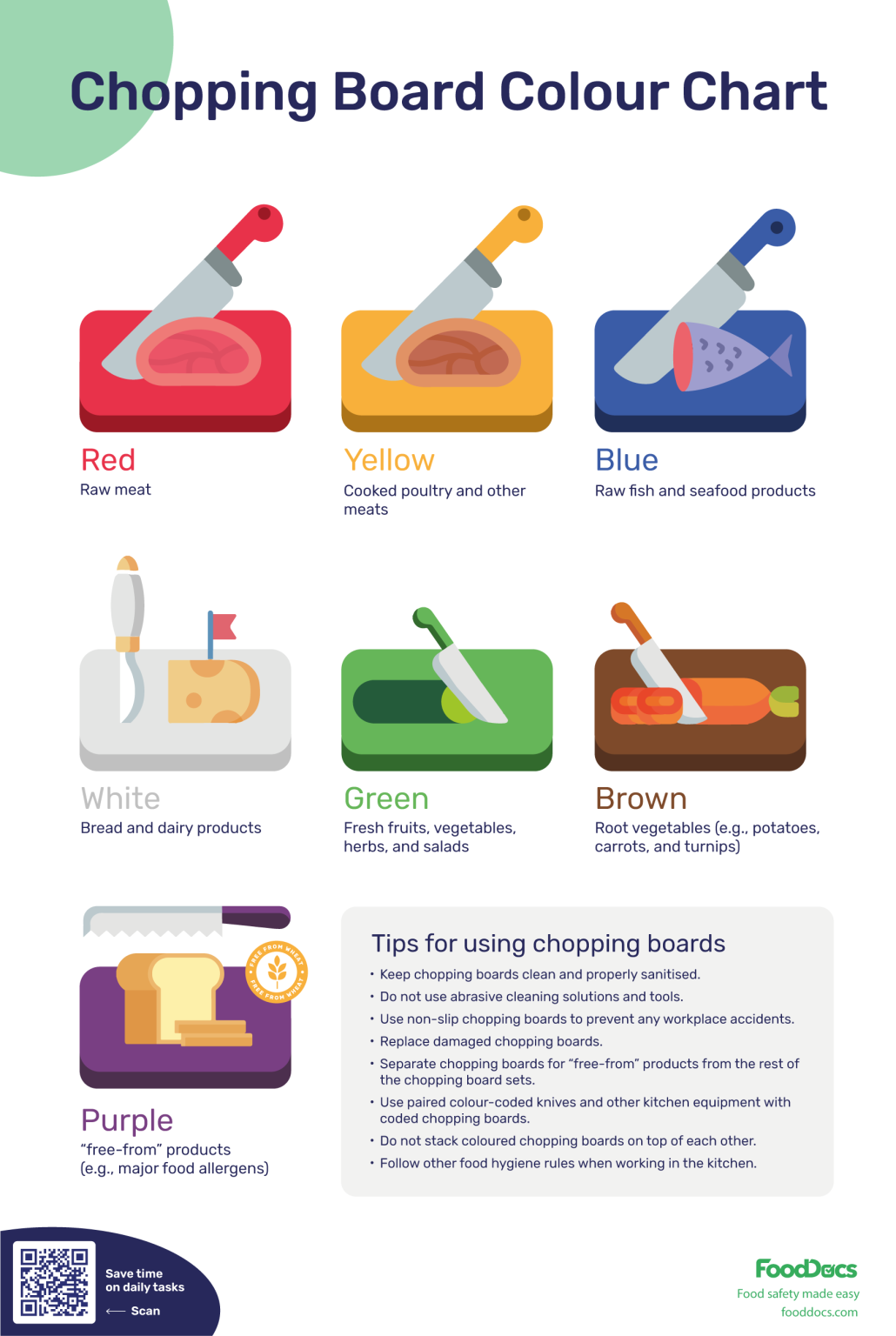 Best Practices for Kitchen Hygiene: Essential Tips - KitchenBucks
