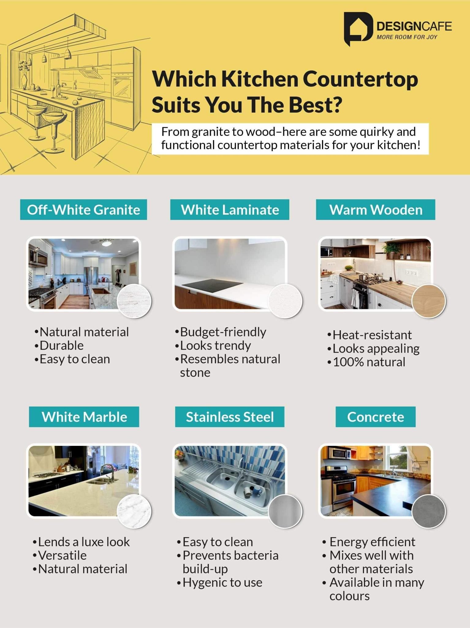 What is the Best Material for Kitchen Countertops: Ultimate Guide ...